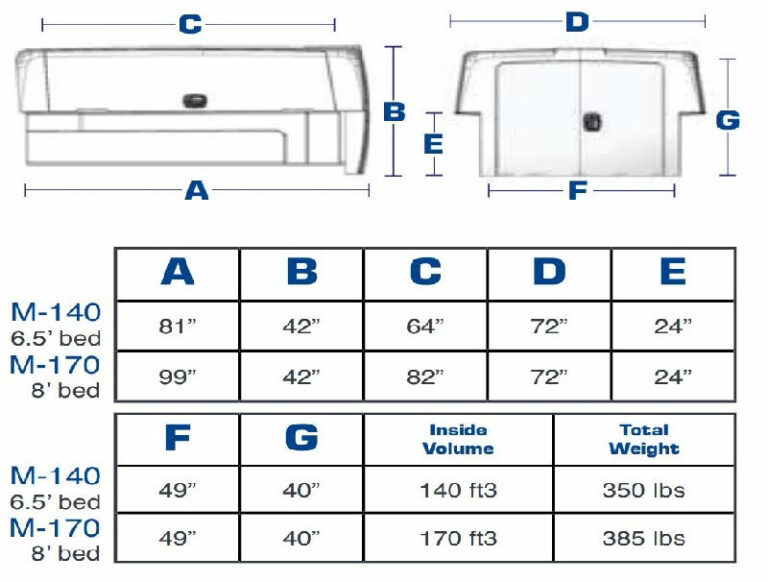 Truck Topper Size Chart chevy Dodge Gmc And Where To Sell It Truck Topper Size Chart chevy Dodge Gmc And Where To Sell It